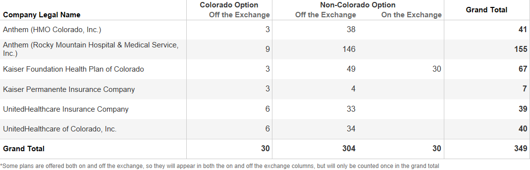 Health Insurance - Plans and Premium Information | DORA - Division of ...